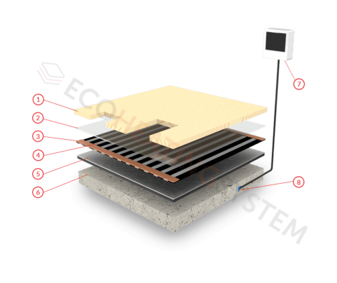 Heating film - Termofol | the heat film